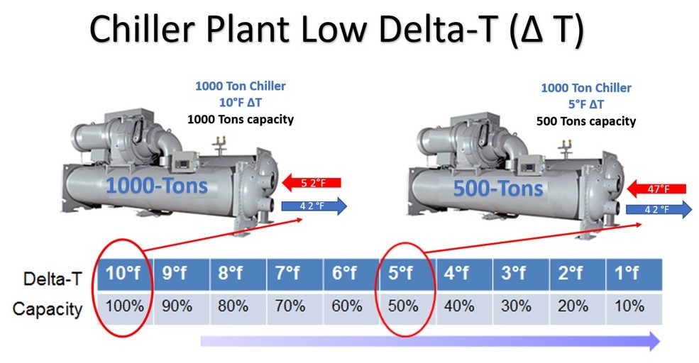 Moving Hospitals Toward Energy Savings and Environmental Stewardship ...