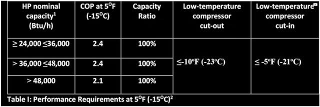 Trane Engineers Dive Into Cold Climate Heat Pump Challenge | HPAC ...