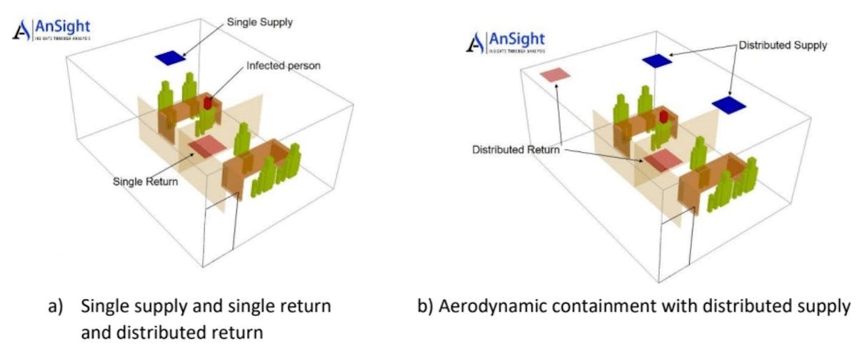 Aerodynamic Containment Can Reduce Indoor Spread of Infectious Aerosols ...
