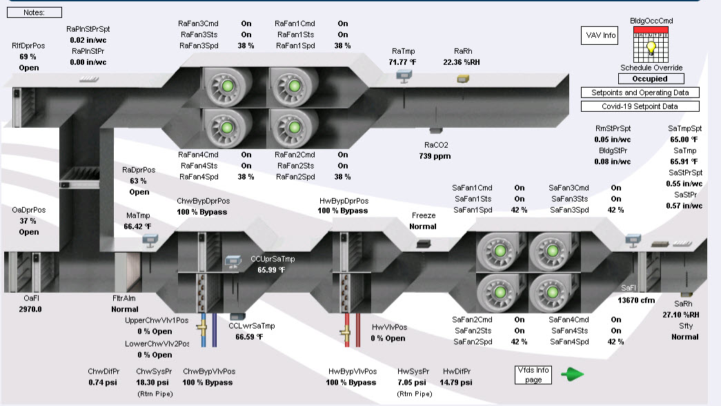 Don't Bypass This Novel AHU Performance Improvement | HPAC Engineering
