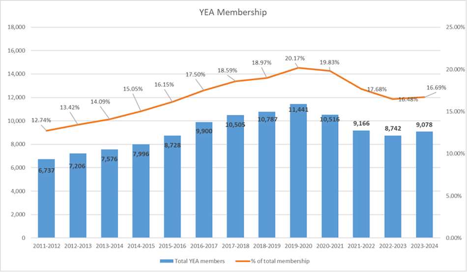 HPAC 'On The Air': ASHRAE's Next Generation, with YEA's Top Leaders ...