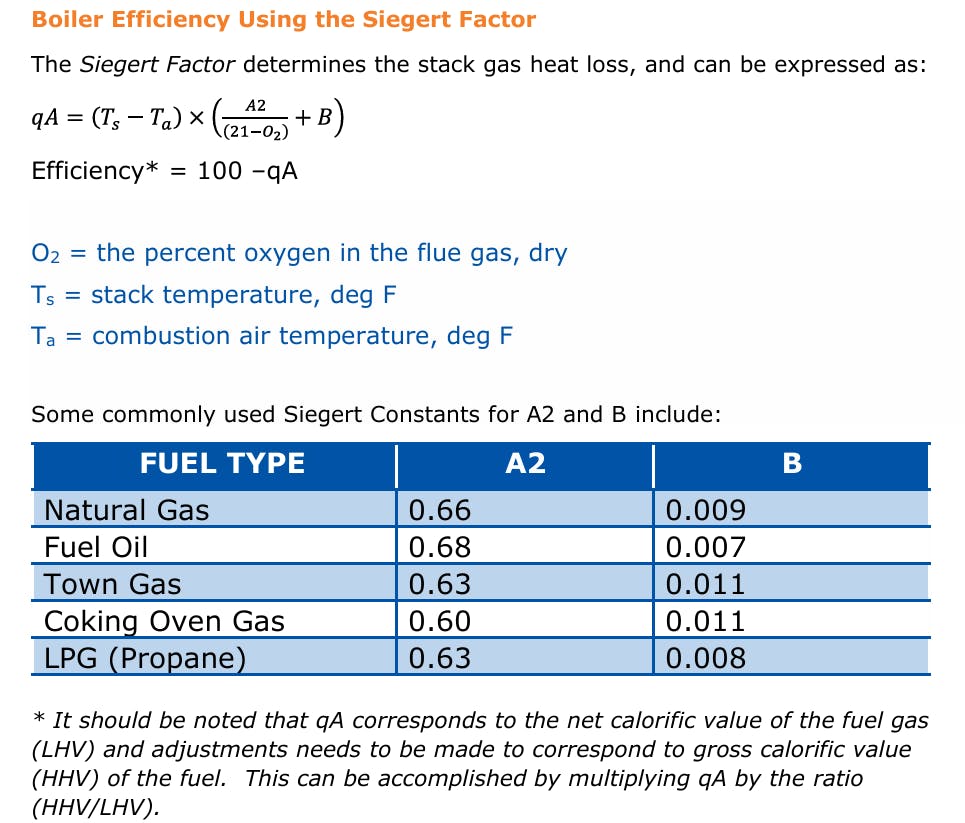 Calculating Boiler Efficiency via Stack Loss | HPAC Engineering
